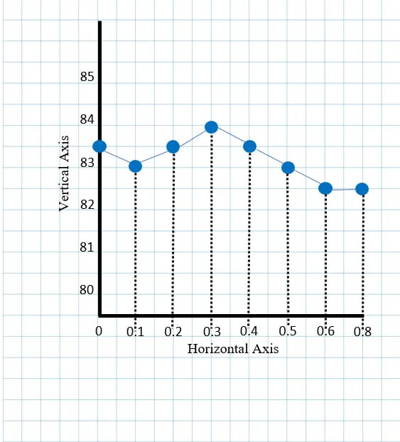 Longitudinal and Cross Sectioning | Surveyaan: Drone Survey & Mapping Solutions